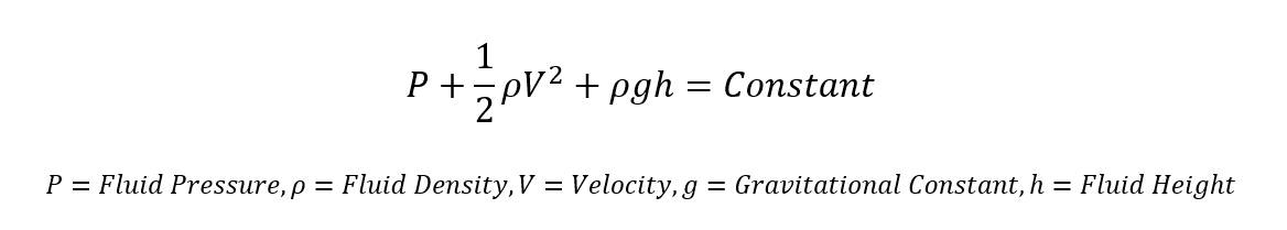 SOLIDWORKS Flow Simulation: What is the Magnus Effect?