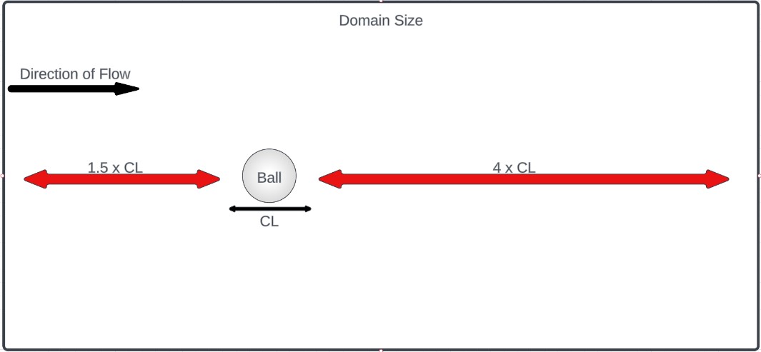 SOLIDWORKS Flow Simulation: What is the Magnus Effect?
