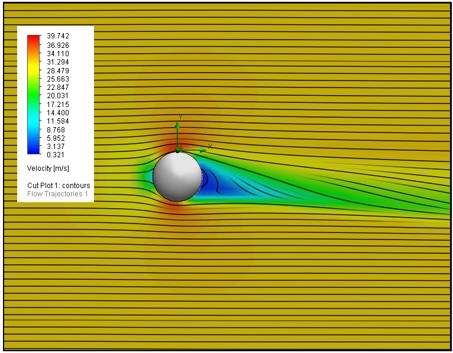 SOLIDWORKS Flow Simulation: What is the Magnus Effect?