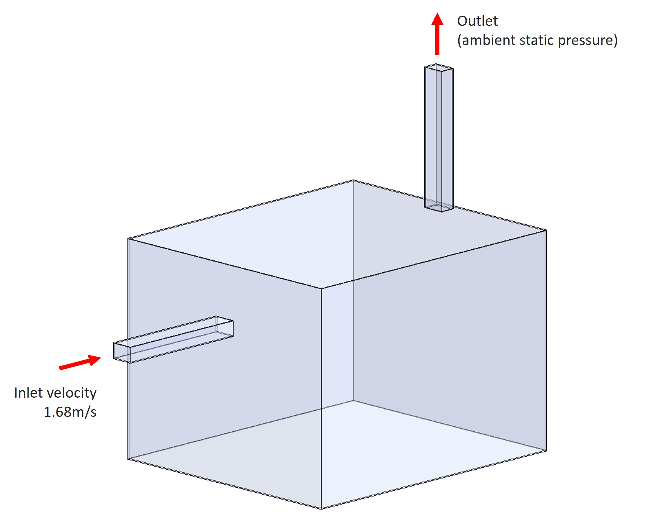 CFD Simulation: Validating SOLIDWORKS Flow Simulation with Ventilation