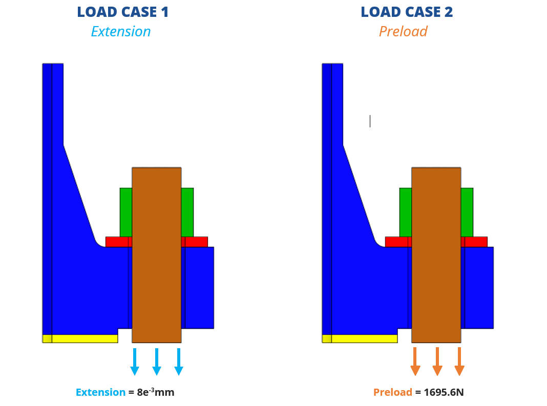 FEA Simulation: Validating SOLIDWORKS Static Simulation Results