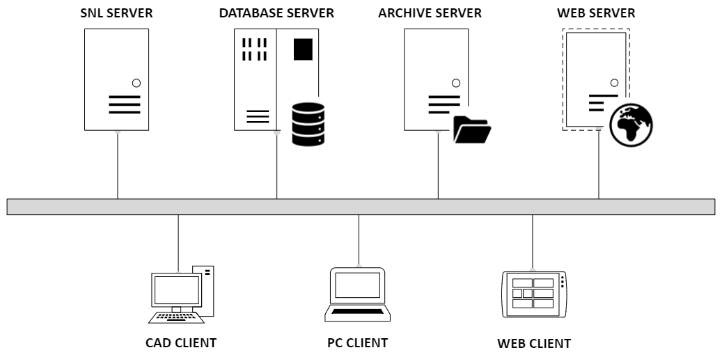 SOLIDWORKS PDM: Microsoft SQL Server Licensing Explained