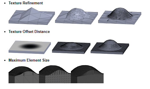 Using 3D Textures in Visualize Animations