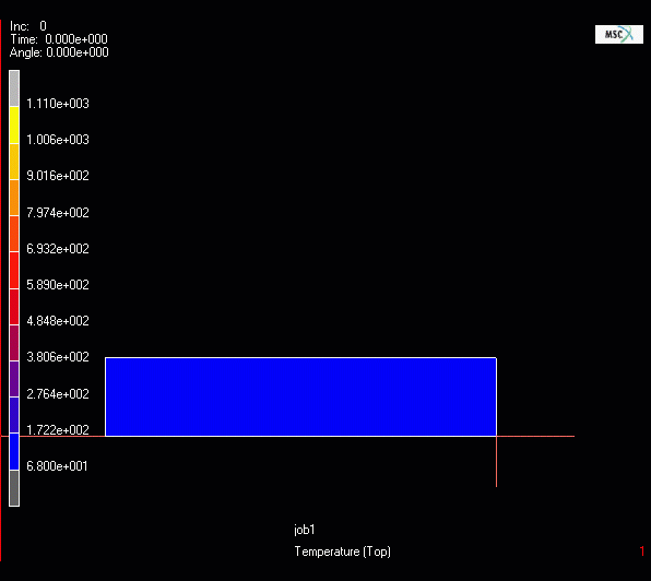 Speeding up Simulations with Global Adaptive Meshing