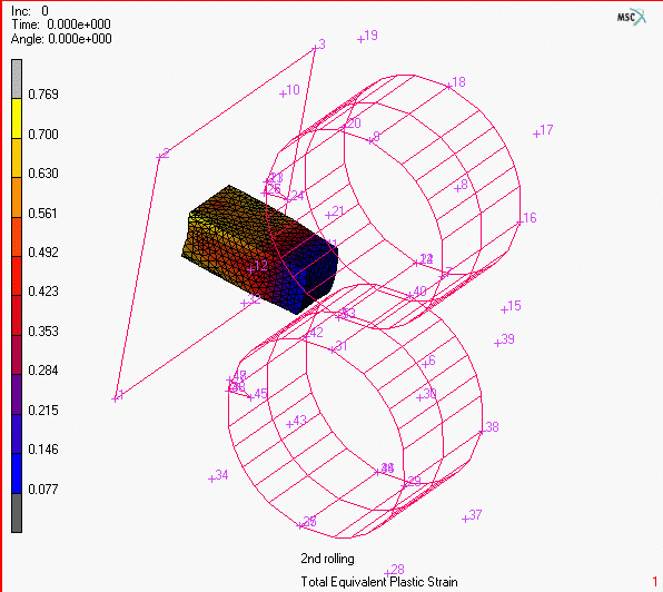 Speeding up Simulations with Global Adaptive Meshing