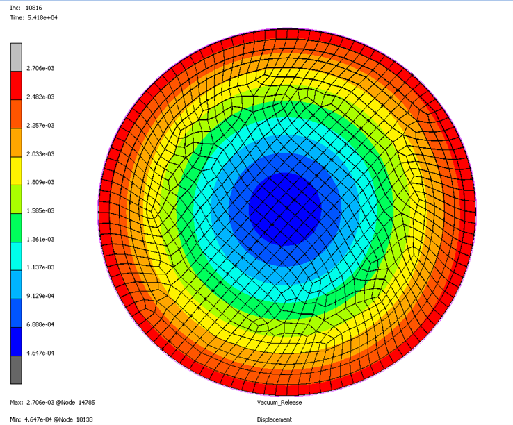 Modelling Curing of Composite Structures