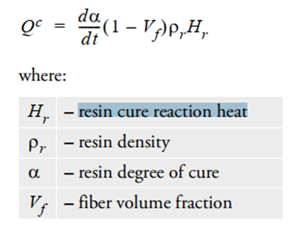 Modelling Curing of Composite Structures