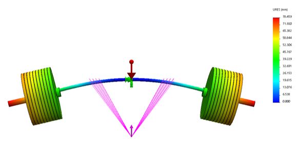 SOLIDWORKS Simulation - Olympic Weightlifting