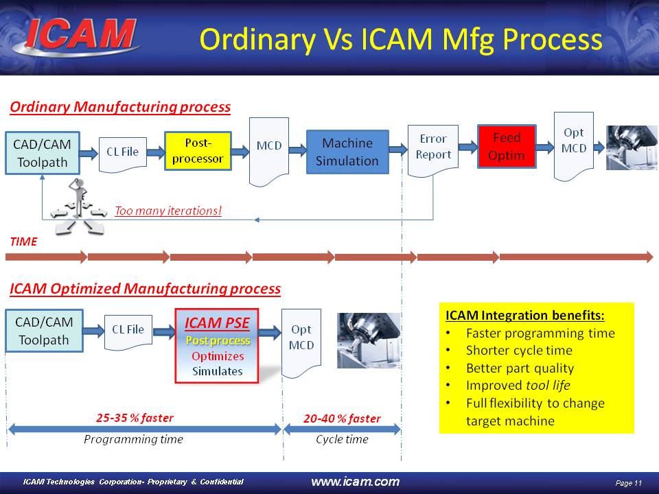 ICAM- PSE MANUFACTURING SOLUTION